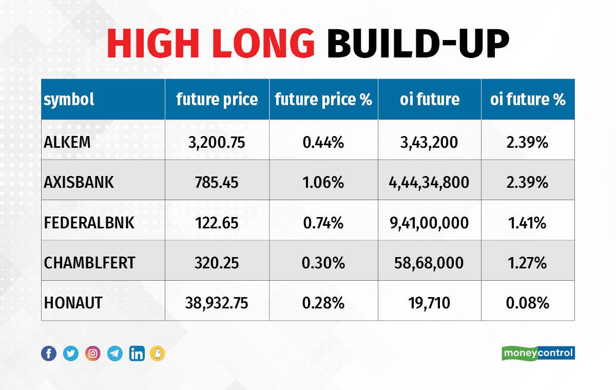 Trade setup for today: Top 15 things to know before the opening bell