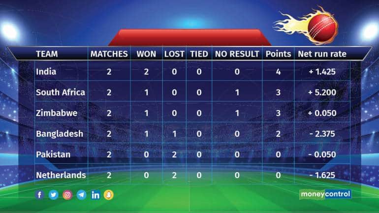 2022 T20 World Cup: Pakistan will have to win every match, and still be ...