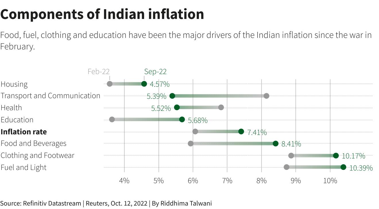 Volatile food prices led to RBI missing inflation forecasts: Economists