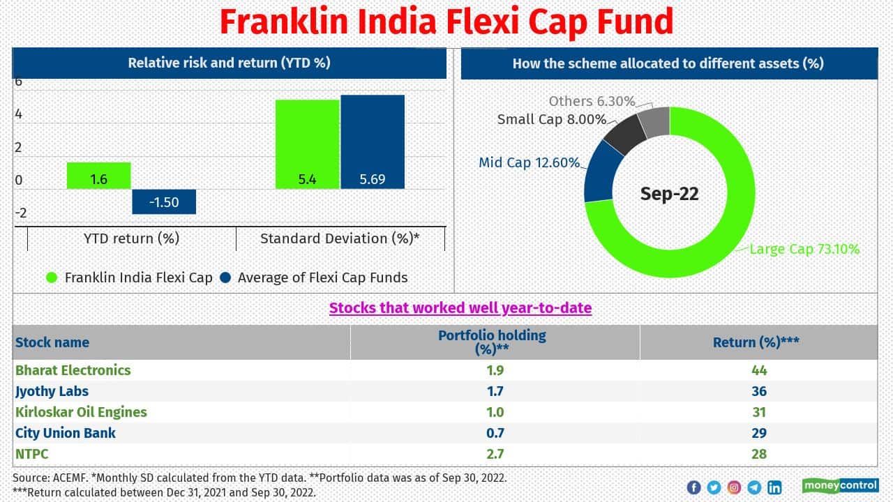 High on returns, low on volatility: These mutual funds offer the ...