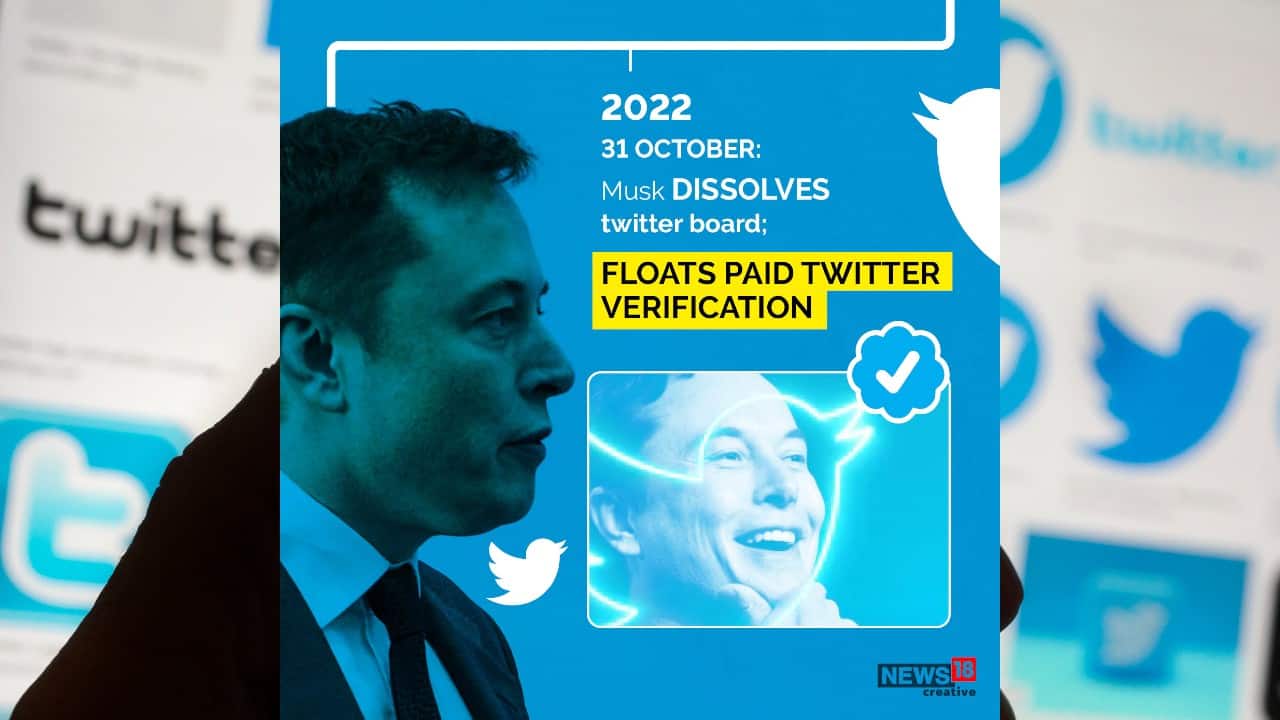 Key milestones and turning point in Twitter’s 16-year history
