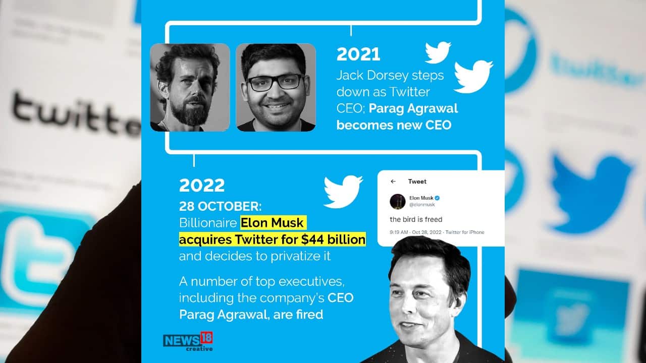 Key milestones and turning point in Twitter’s 16-year history