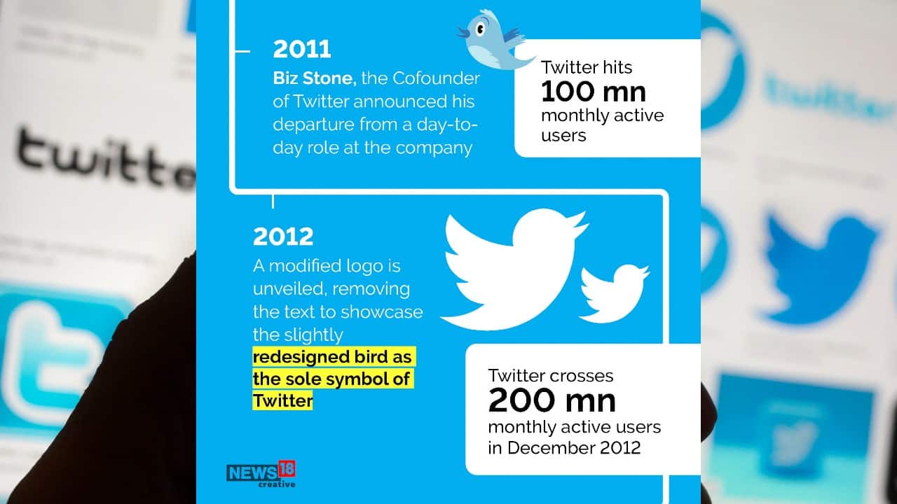 Key milestones and turning point in Twitter’s 16-year history