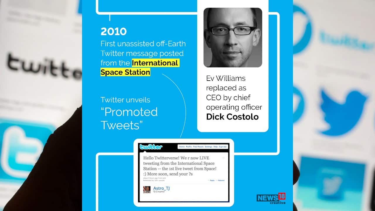 Key milestones and turning point in Twitter’s 16-year history