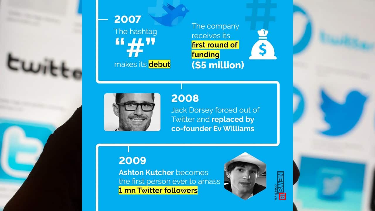 Key milestones and turning point in Twitter’s 16-year history