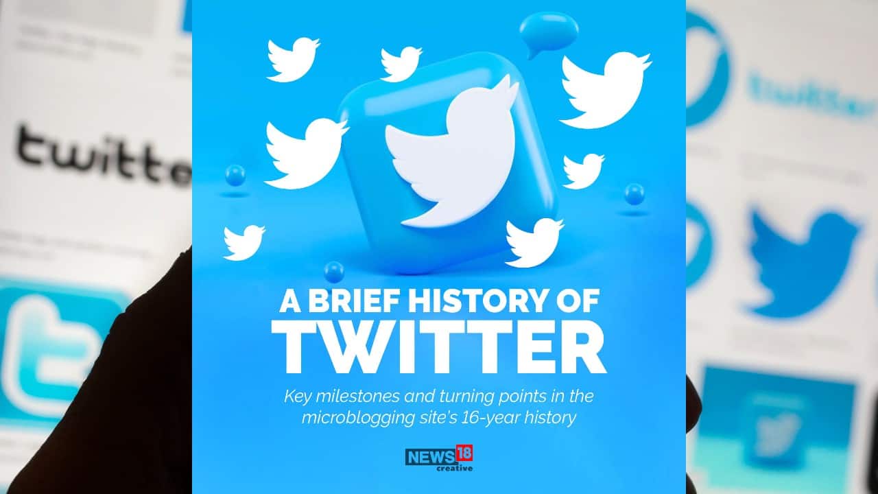 Key milestones and turning point in Twitter’s 16-year history