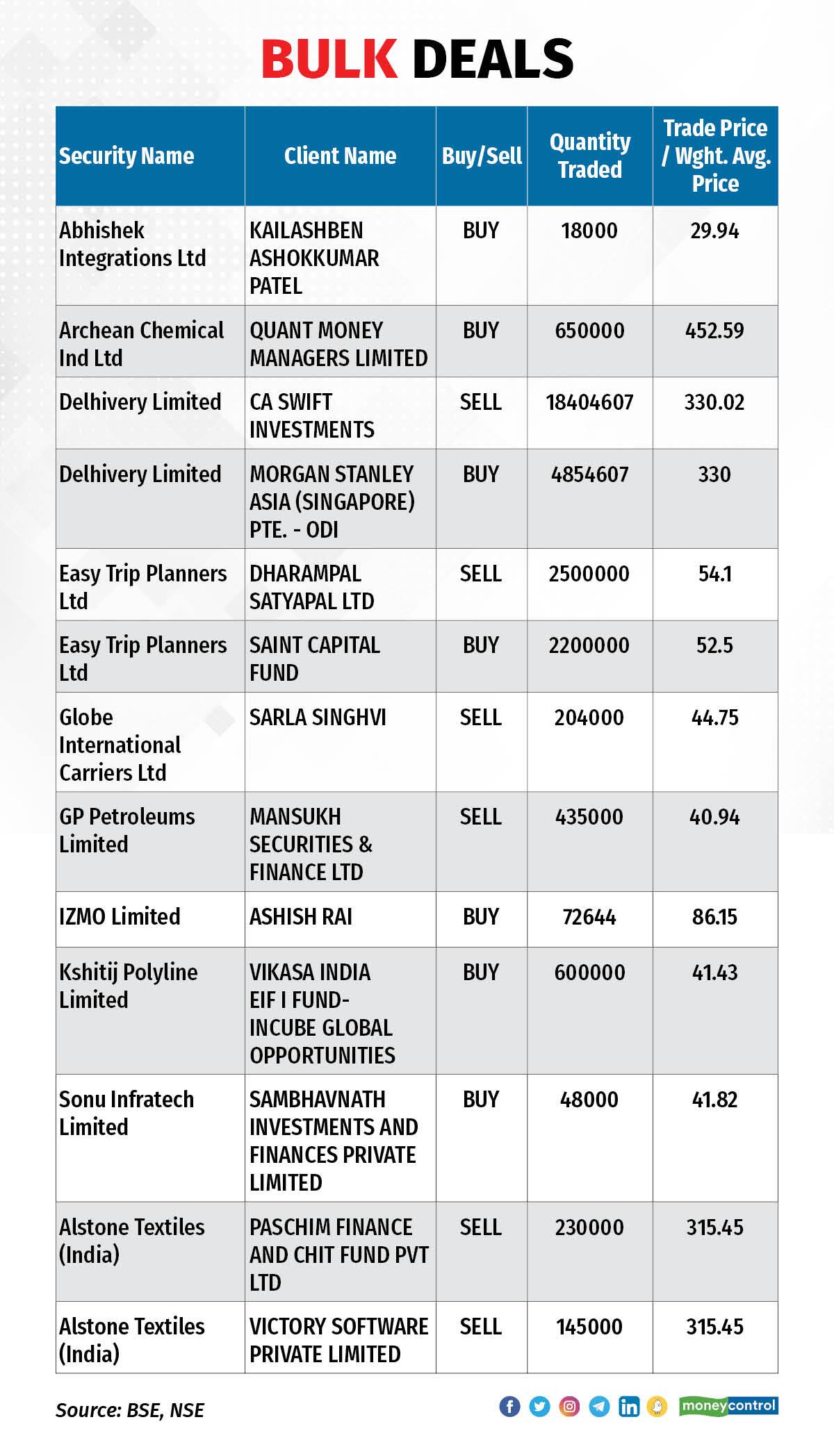 Trade setup for today: Top 15 things to know before the opening bell