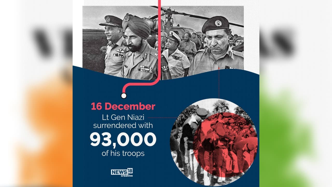 Vijay Diwas 2022: A look at why India celebrates victory day on ...