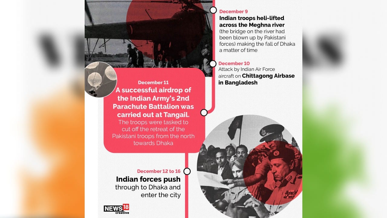 Vijay Diwas 2022: A look at why India celebrates victory day on December 16