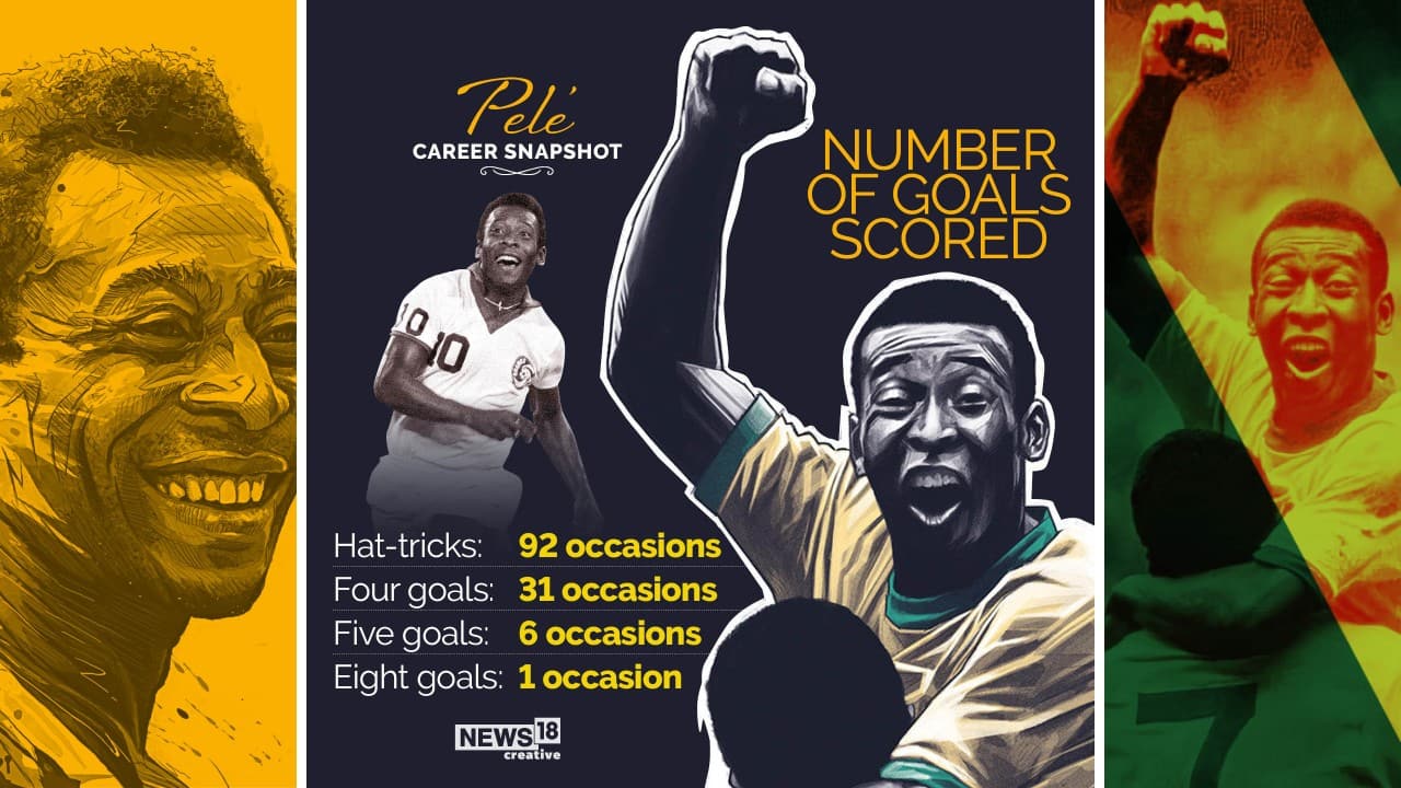 In pics | Pele dies at 82: A look at the phenomenal career of Brazil ...