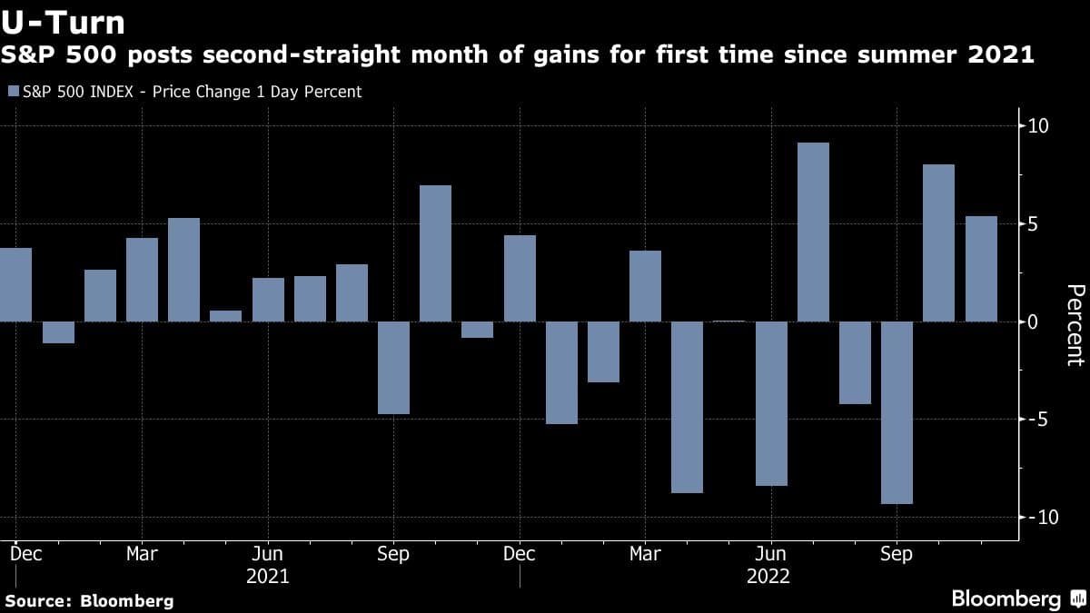 Wall Street preps for year-end stock rally as volatility plunges