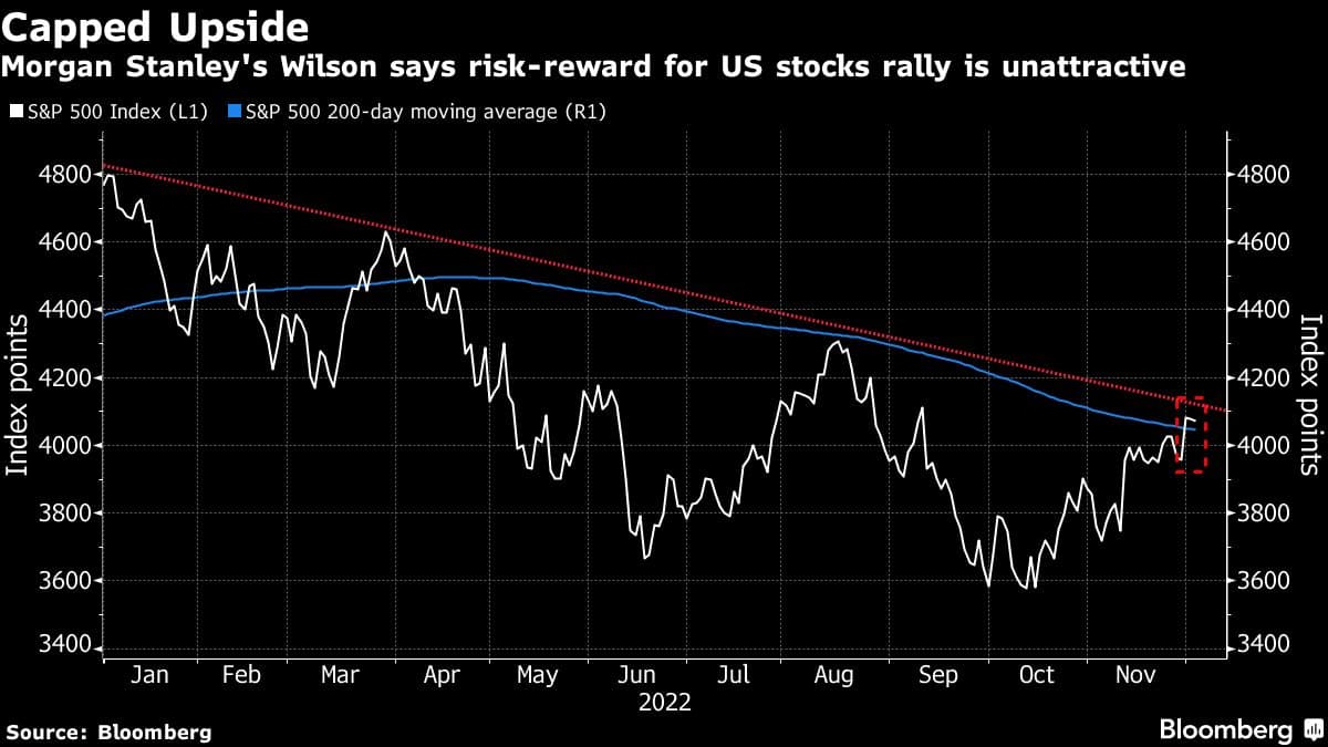Morgan Stanley’s Michael Wilson is a stock market seller again