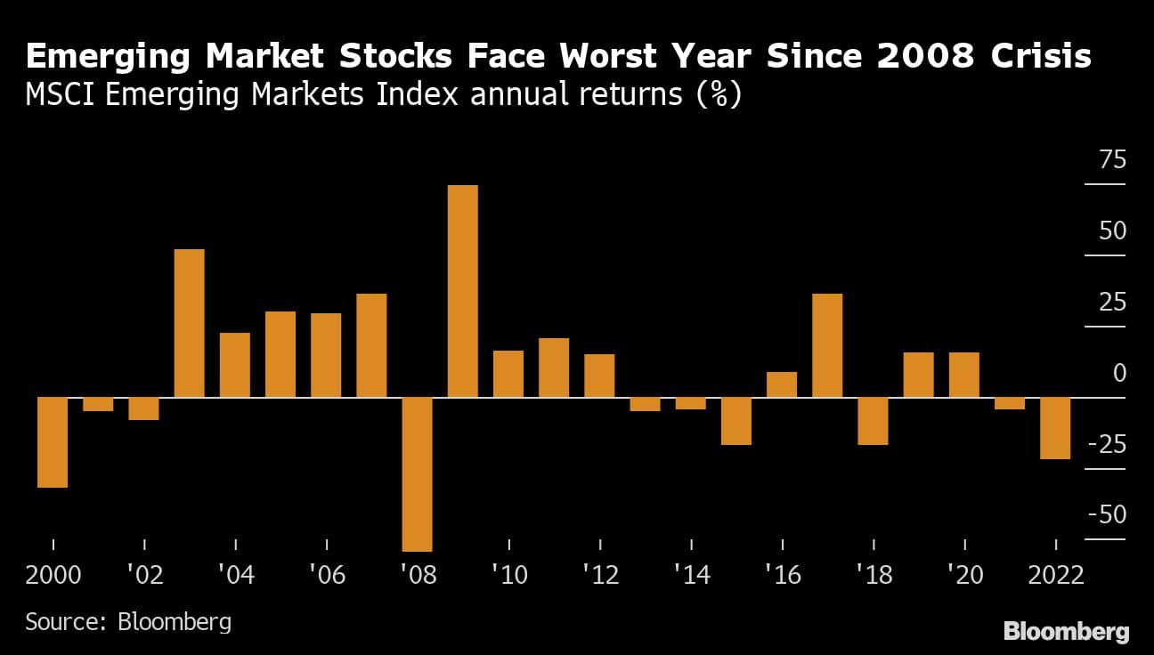 Five scenarios that threaten more strife for global markets