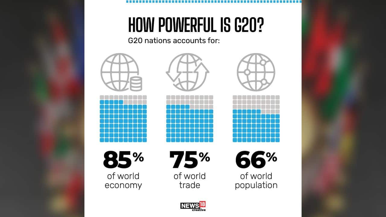 G20 2023 Summit: All you need to know about the Group of Twenty