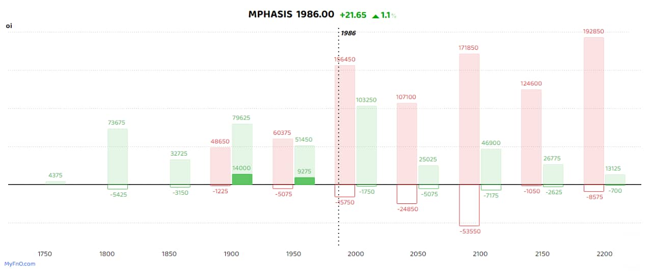 F&O manual: Market continues to be weak; buy puts on pullback, say ...