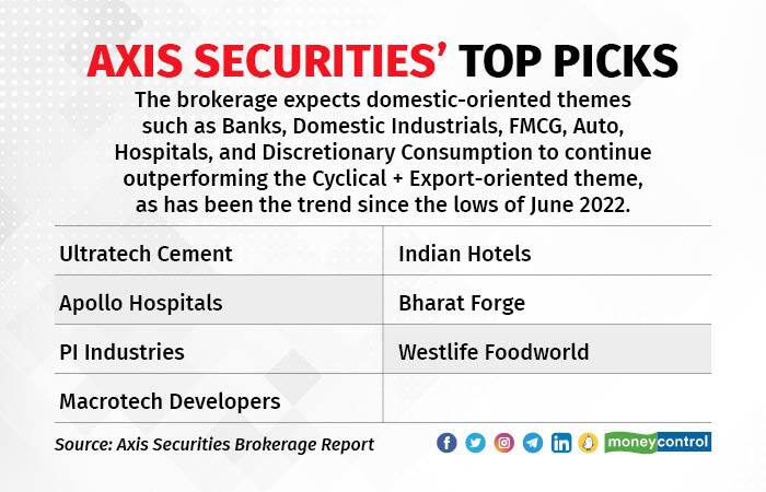 Stock Picks : ये स्टॉक्स 2023 में आपको दिला सकते हैं तगड़ा रिटर्न, 5 ...