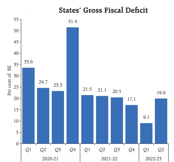 Centre must continue capex thrust while focussing on fiscal ...