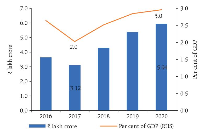 Centre must continue capex thrust while focussing on fiscal ...