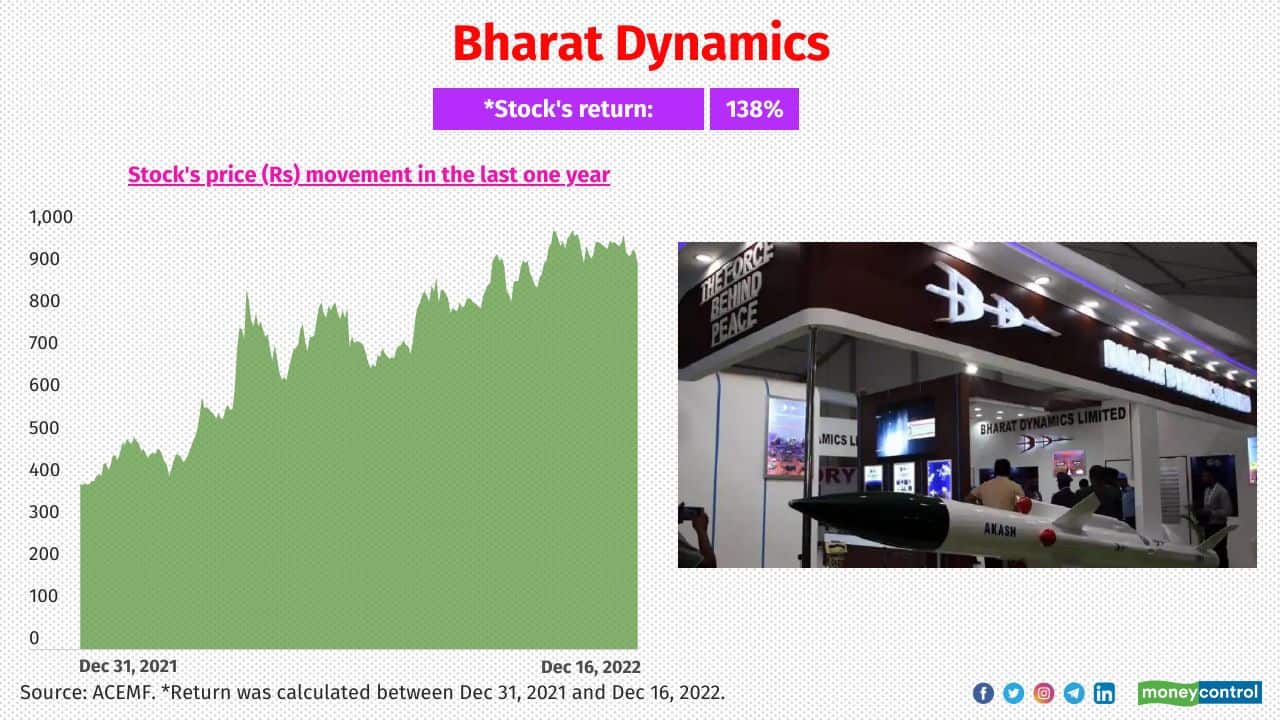 These small-cap favourites of mutual funds fetch up to 202% returns ...