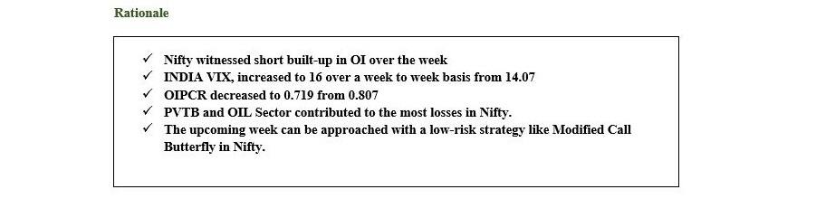 Deploy Modified Call Butterfly strategy in Nifty: Shubham Agarwal