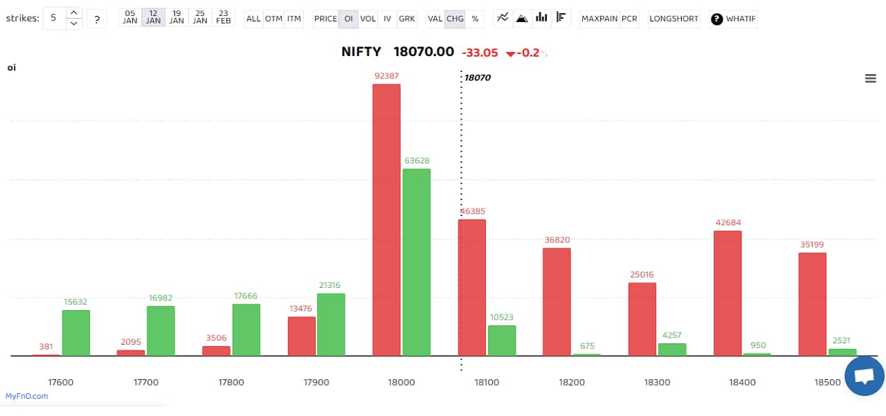 F&O Manual: Deploy bull call ladder to gain from range-bound market