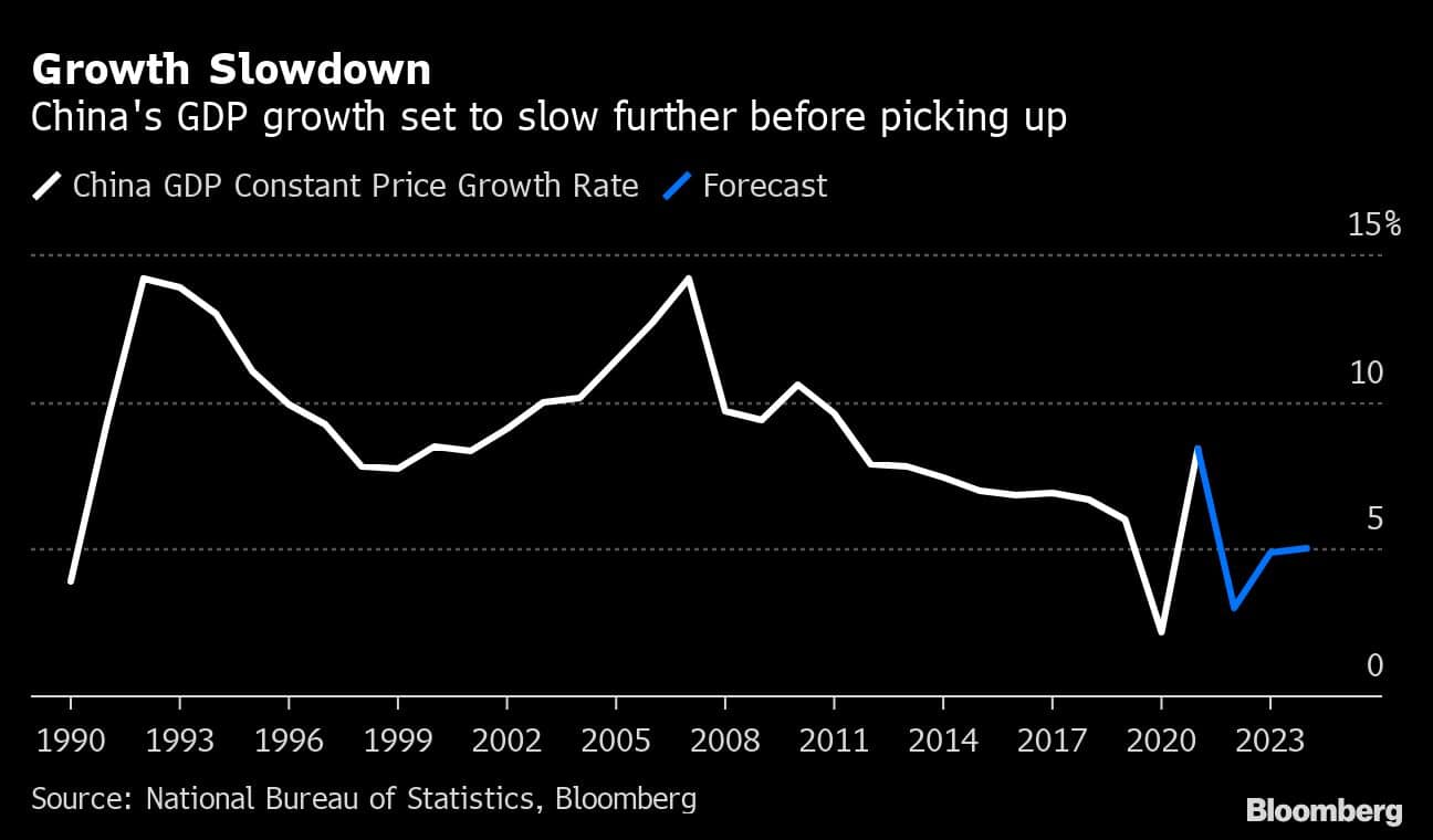 World economy this week: US jobs report, Euro inflation, China slowdown ...
