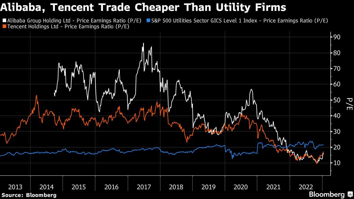 Meme stock billionaire’s Alibaba wager risks clash with Beijing