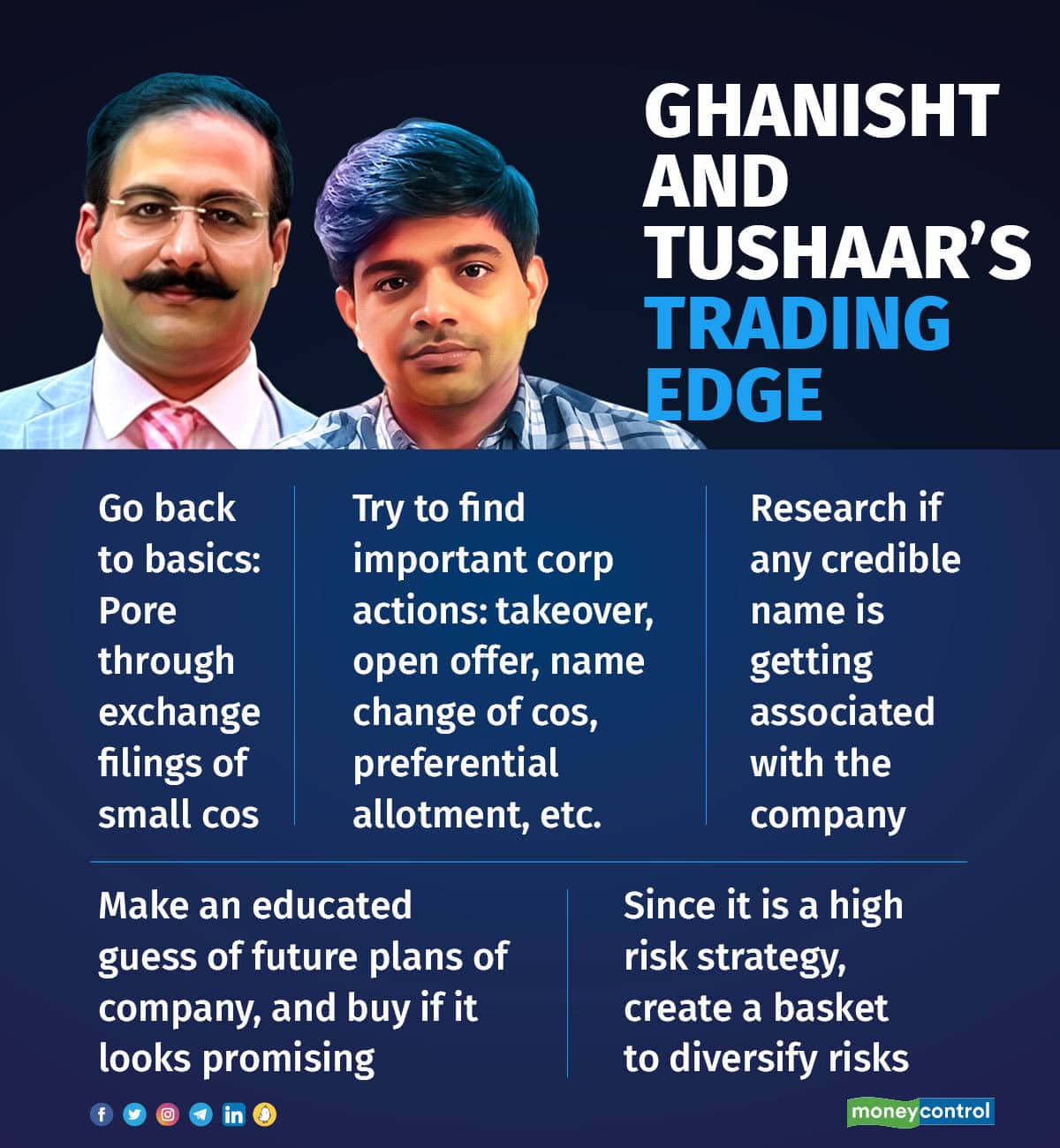 Trader’s Edge | Back-to-basics strategy of this Delhi duo turns a ...
