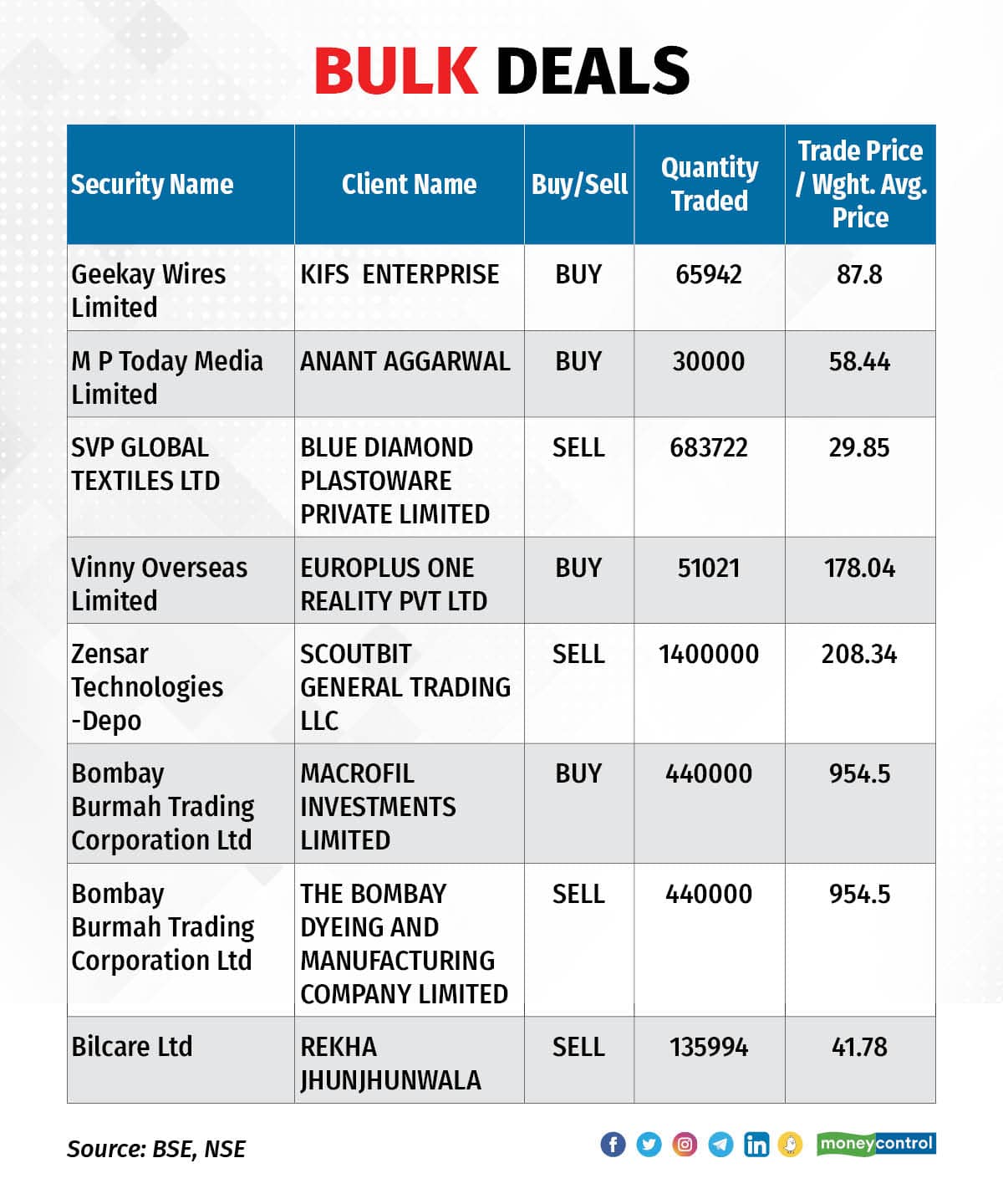 Trade setup for Tuesday: Top 14 things to know before the opening bell