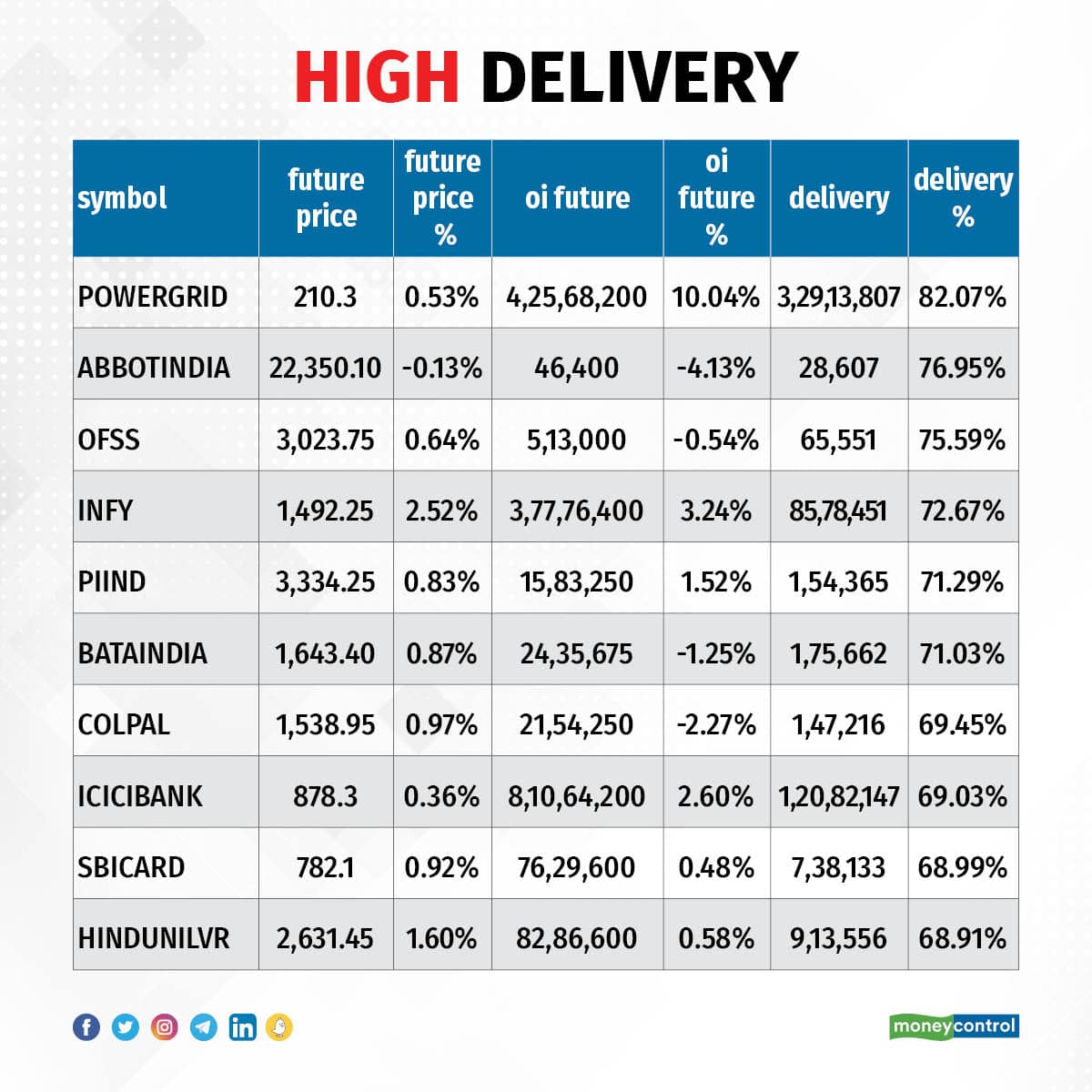 Trade setup for Tuesday: Top 14 things to know before the opening bell