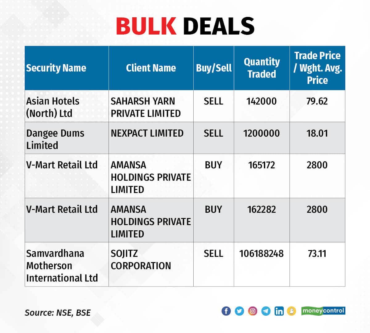 Trade setup for today: Top 15 things to know before the opening bell