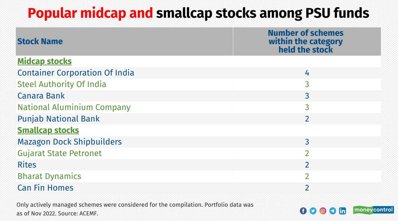 Here are the favourite mid-cap and small-cap stocks of sectoral mutual ...