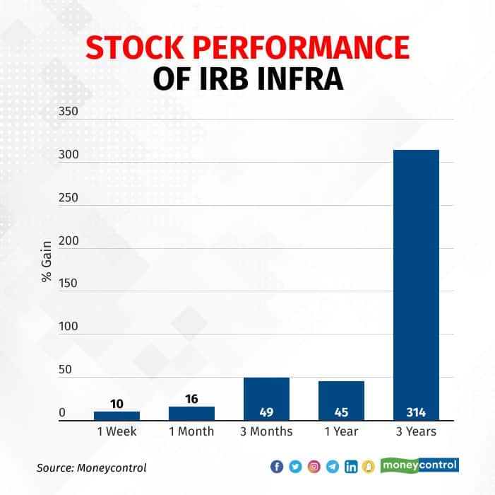 Why investors fancy this infra stock