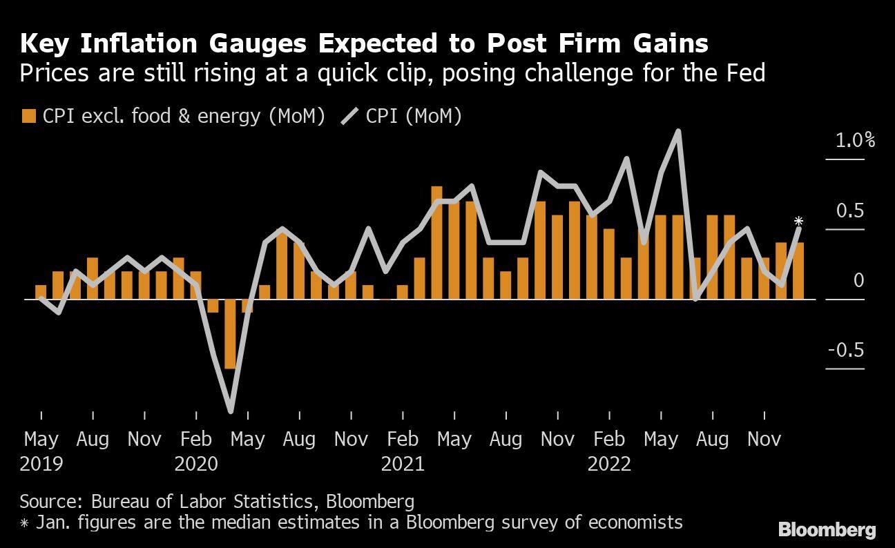 Here’s what to watch in January’s inflation report
