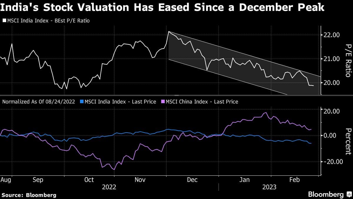 PineBridge looks past Adani saga to load up on stocks in India