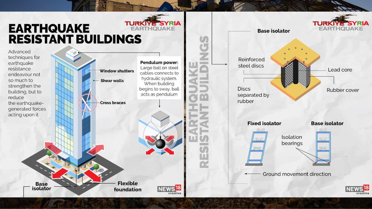 Earthquake Proof Building Design Earthquake Proof Building Design