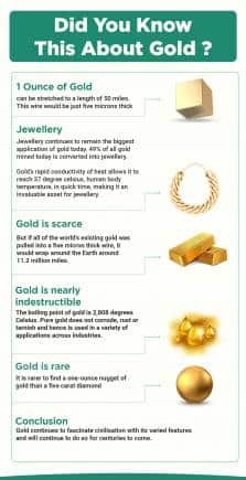 Did you know this about gold?