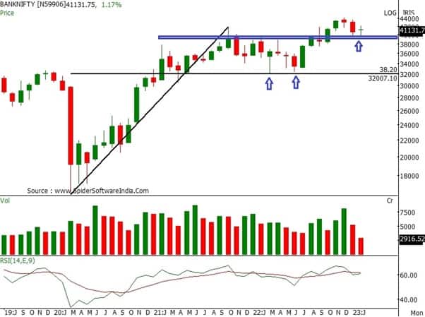 Some more steam still left in IT; TCS, Persistent Systems, HCL Tech ...
