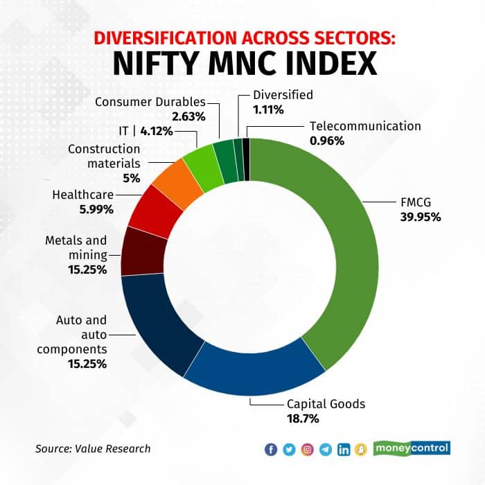 HDFC Mutual Fund launches MNC-themed fund. Should you invest?