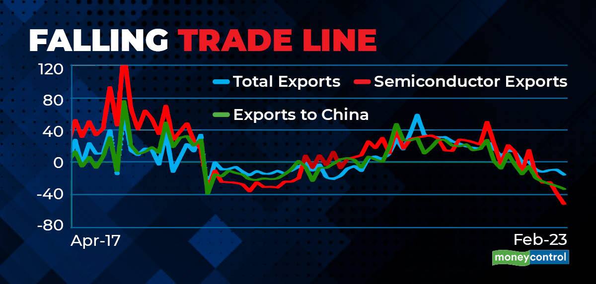 Why does South Korea's trade data matter?