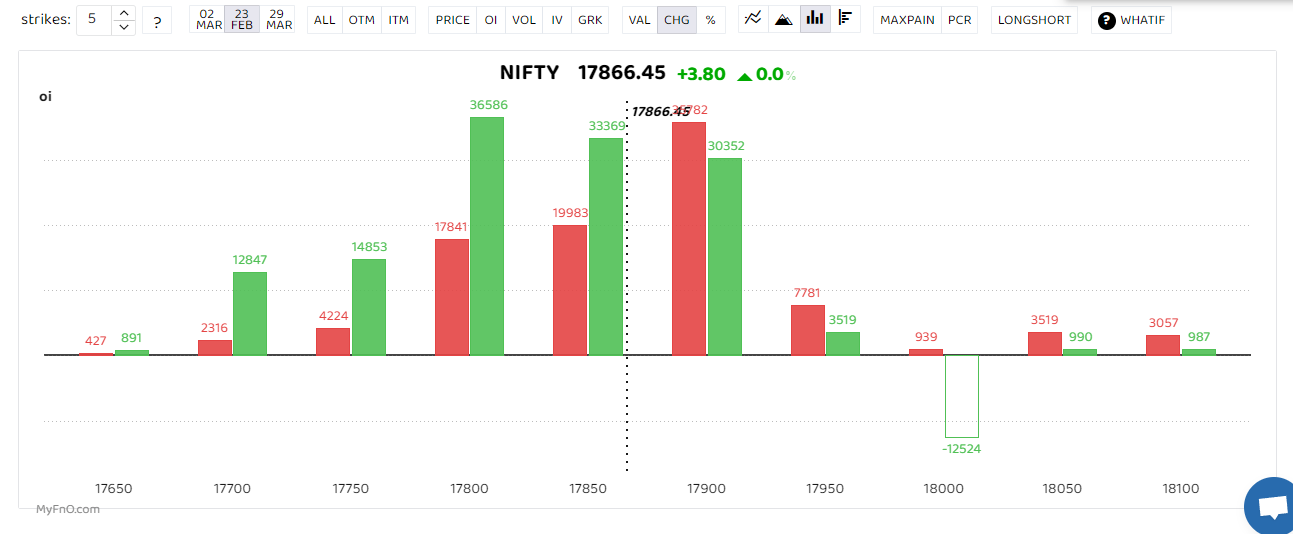 F&O Manual | Traders stick to neutral strategy as market trades without ...