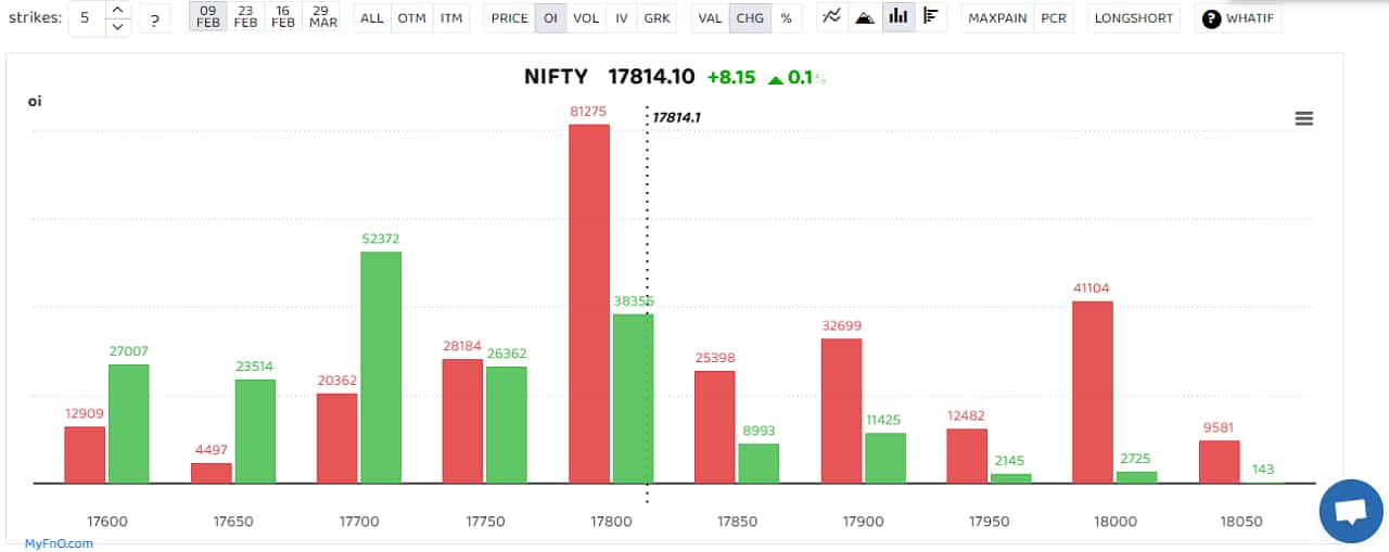 F&O Manual: Nifty flattish as traders refrain from taking directional ...