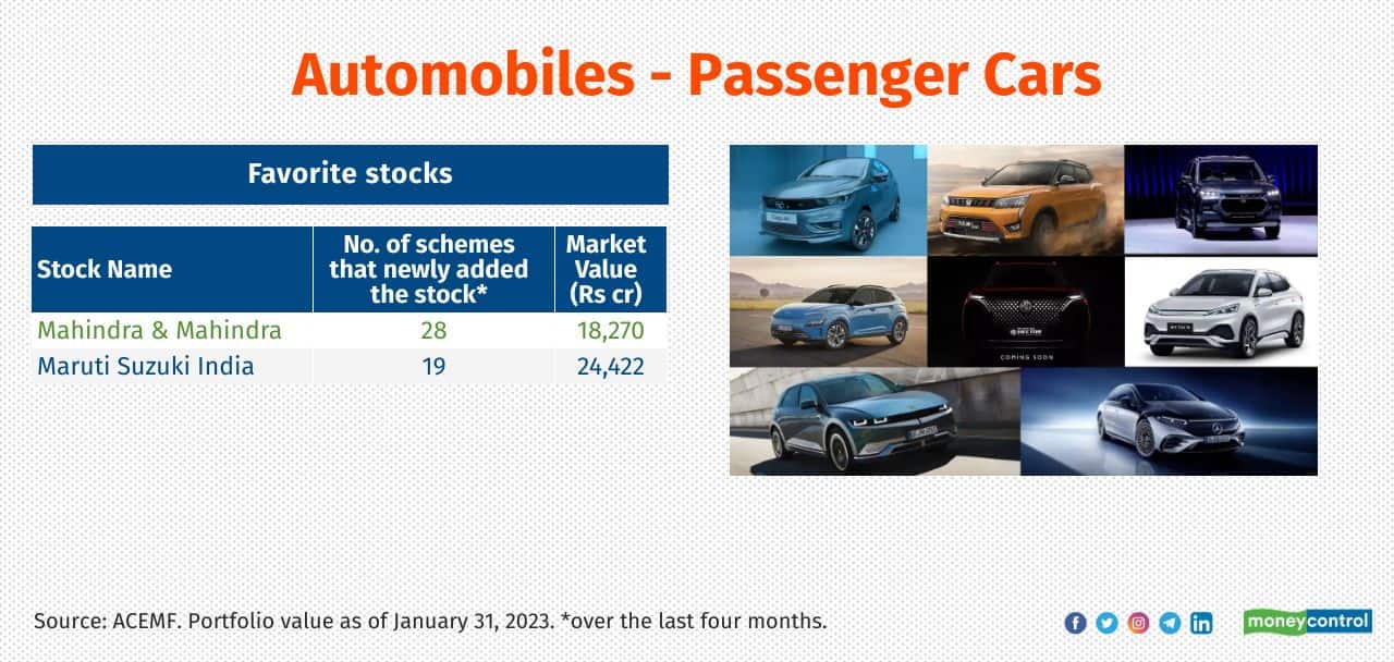 Mutual funds increased exposure to these sub-sectors lately. Do you own ...