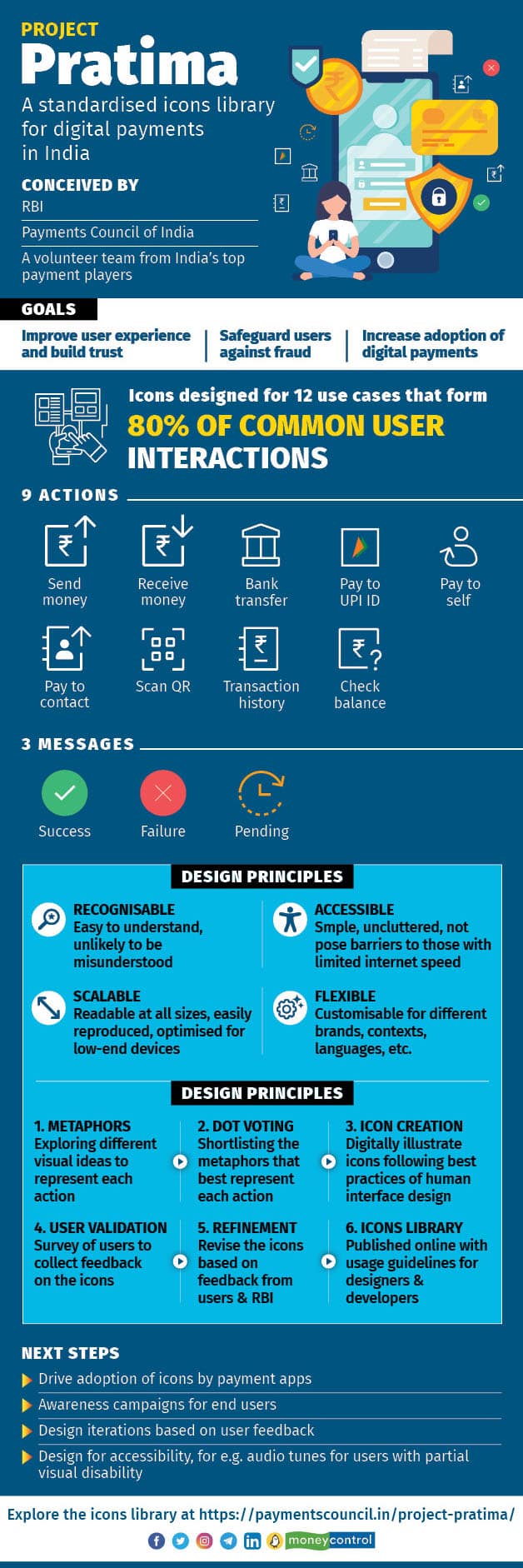 Behind the scenes of Project Pratima, an effort to design a unified payments icon library for India