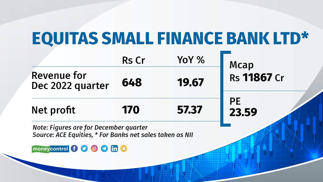 Newbies on the MSCI India Domestic Small Cap Index (Part 1 ...