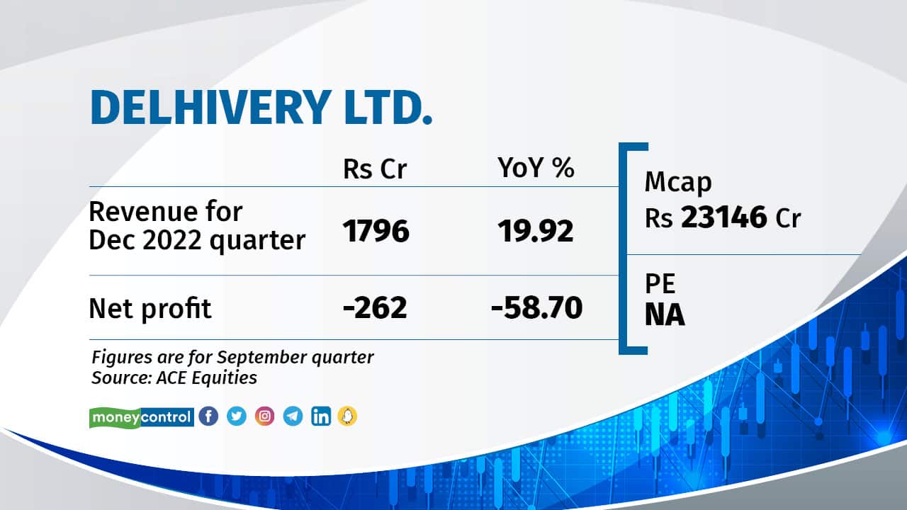 Newbies on the MSCI India Domestic Small Cap Index (Part 1 ...