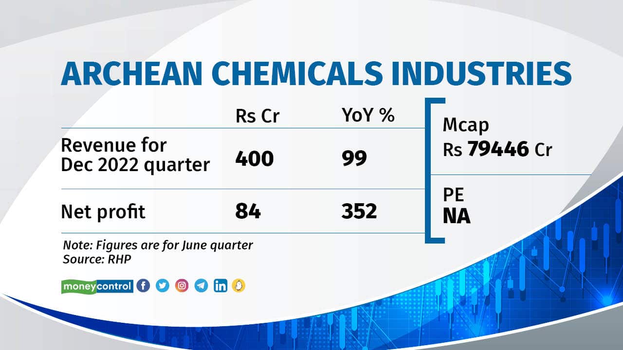 Newbies on the MSCI India Domestic Small Cap Index (Part 1 ...