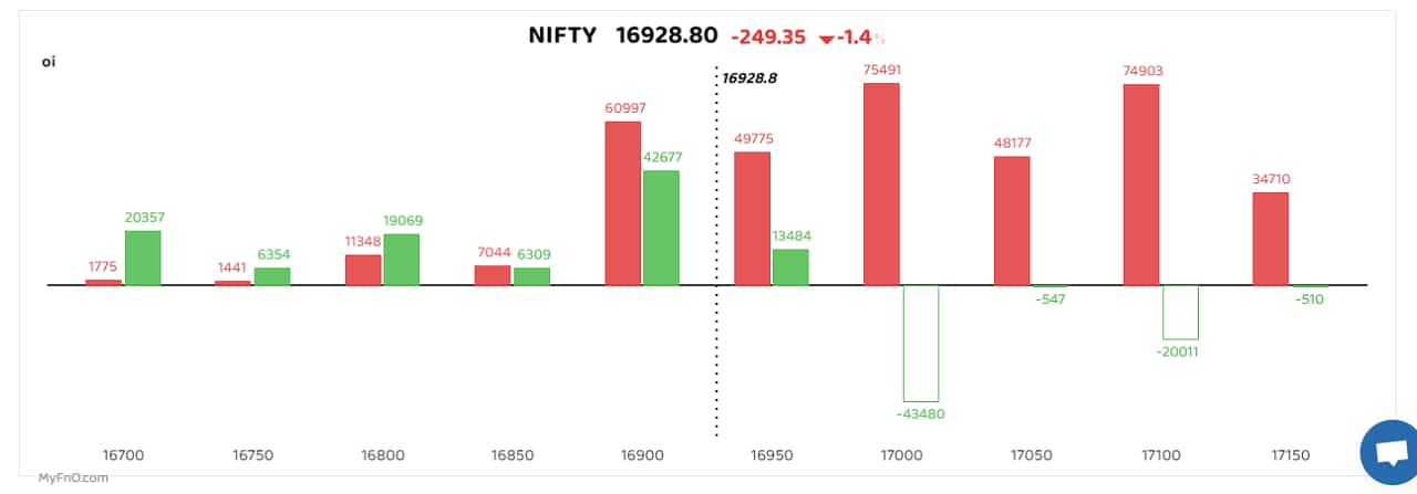 F&O Manual: Analysts suggest to wait for pullback as setup remains ...