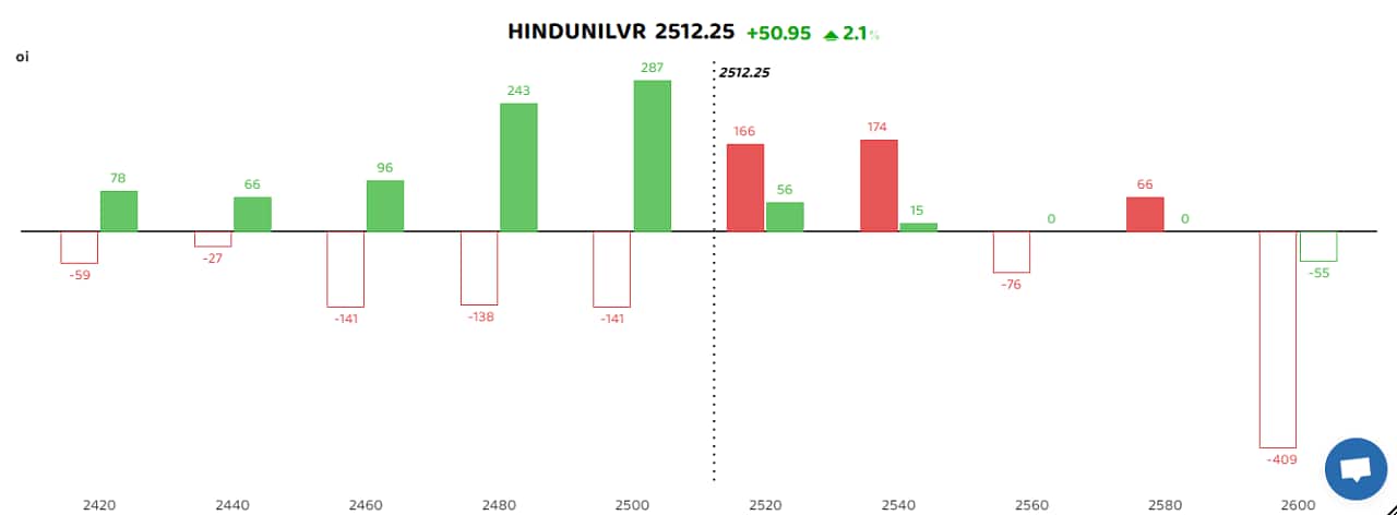 F&O Manual: Analysts suggest to wait for pullback as setup remains ...