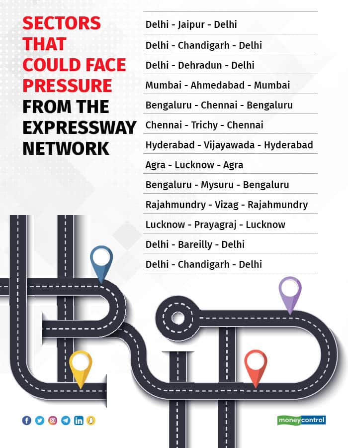 Airline sectors that could face pressure from the expressway network